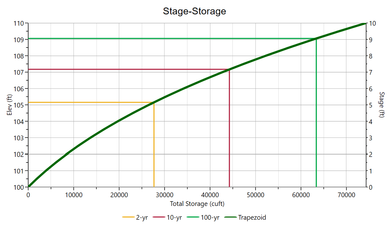Updates and Release History – Learn Hydrology Studio