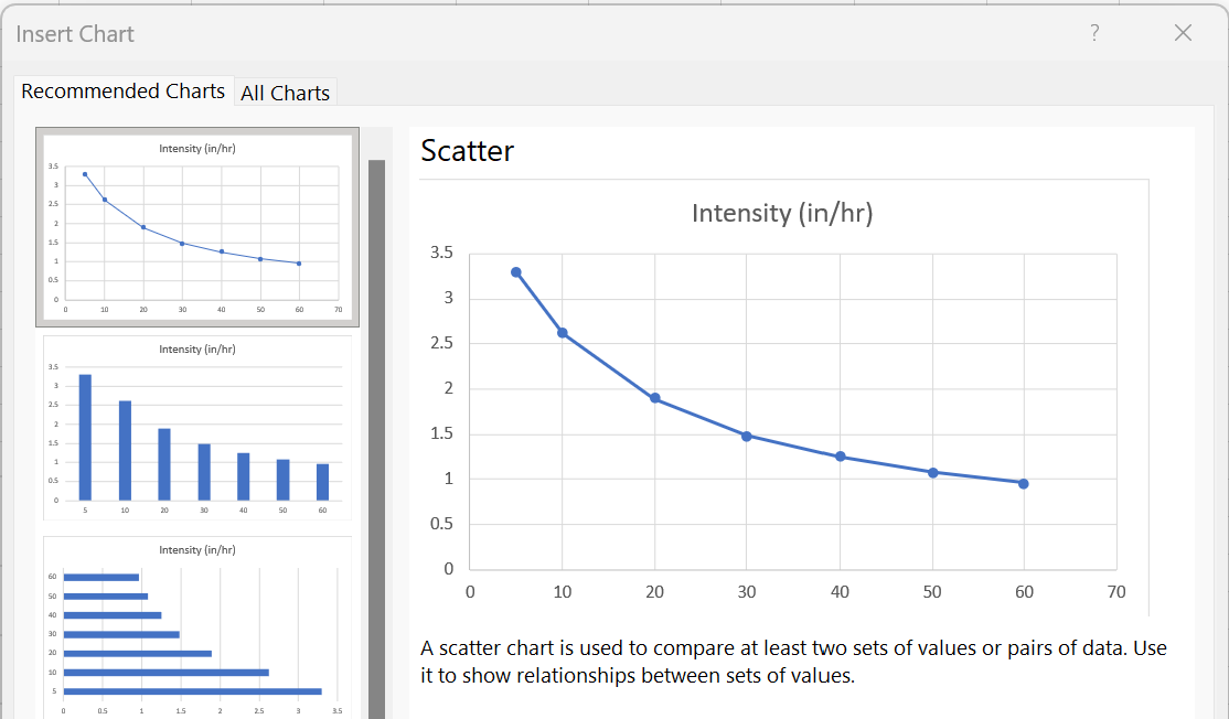 Create IDF Equation Coefficients – Learn Hydrology Studio