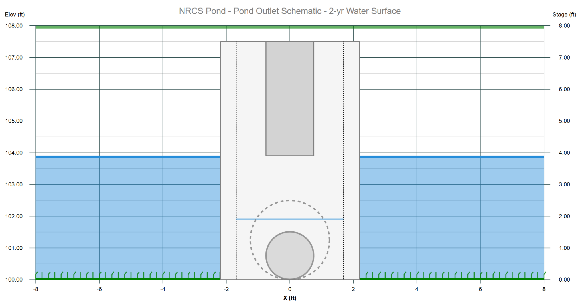 A Recommended Procedure – Learn Hydrology Studio