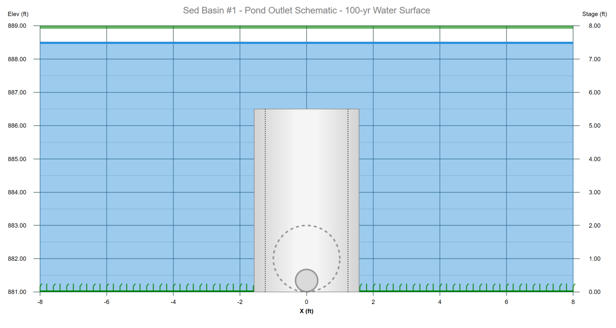 How to Scale Contours Up or Down – Learn Hydrology Studio