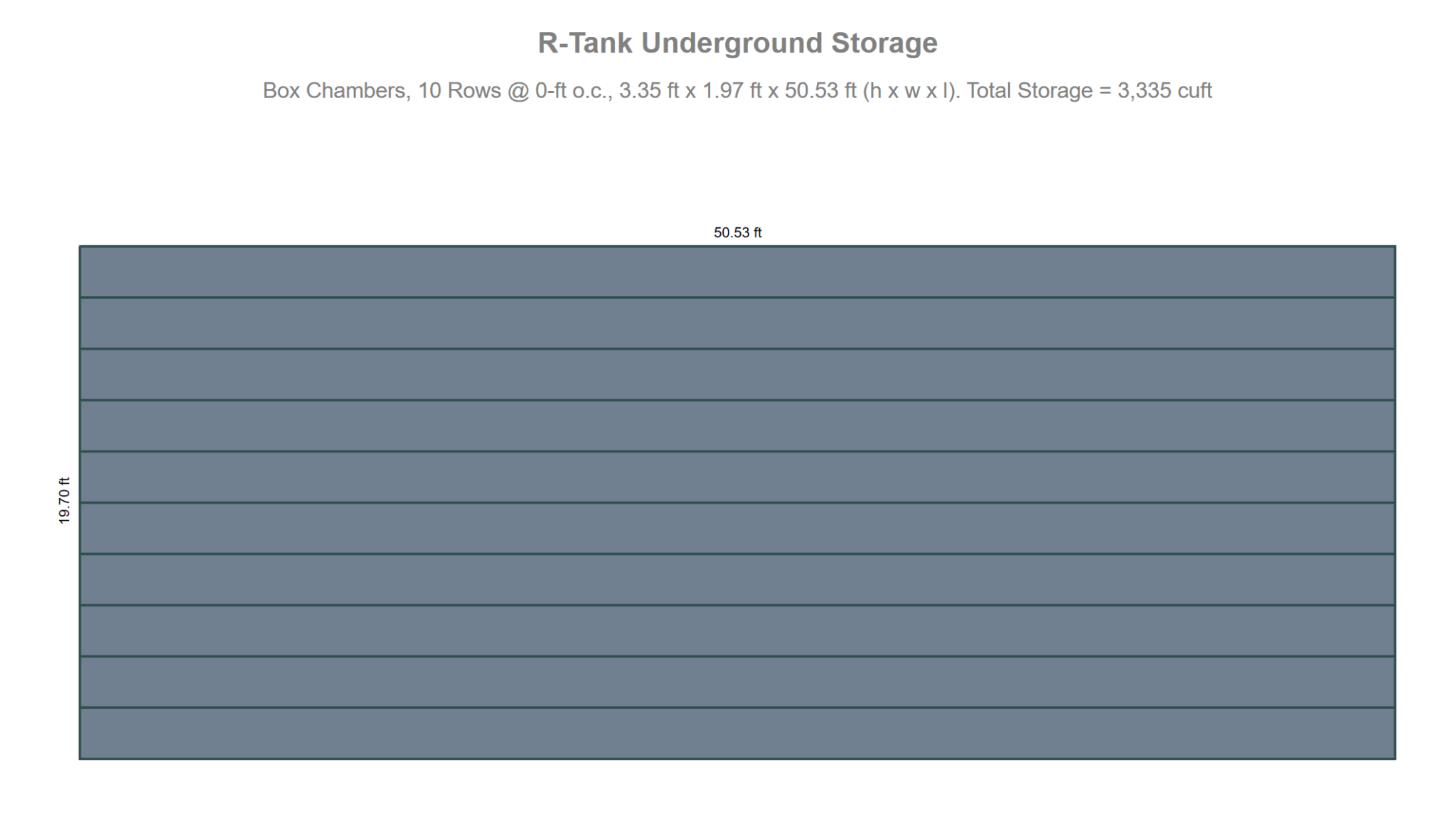 How to Model R-Tank Stormwater Modules With Hydrology Studio – Learn ...
