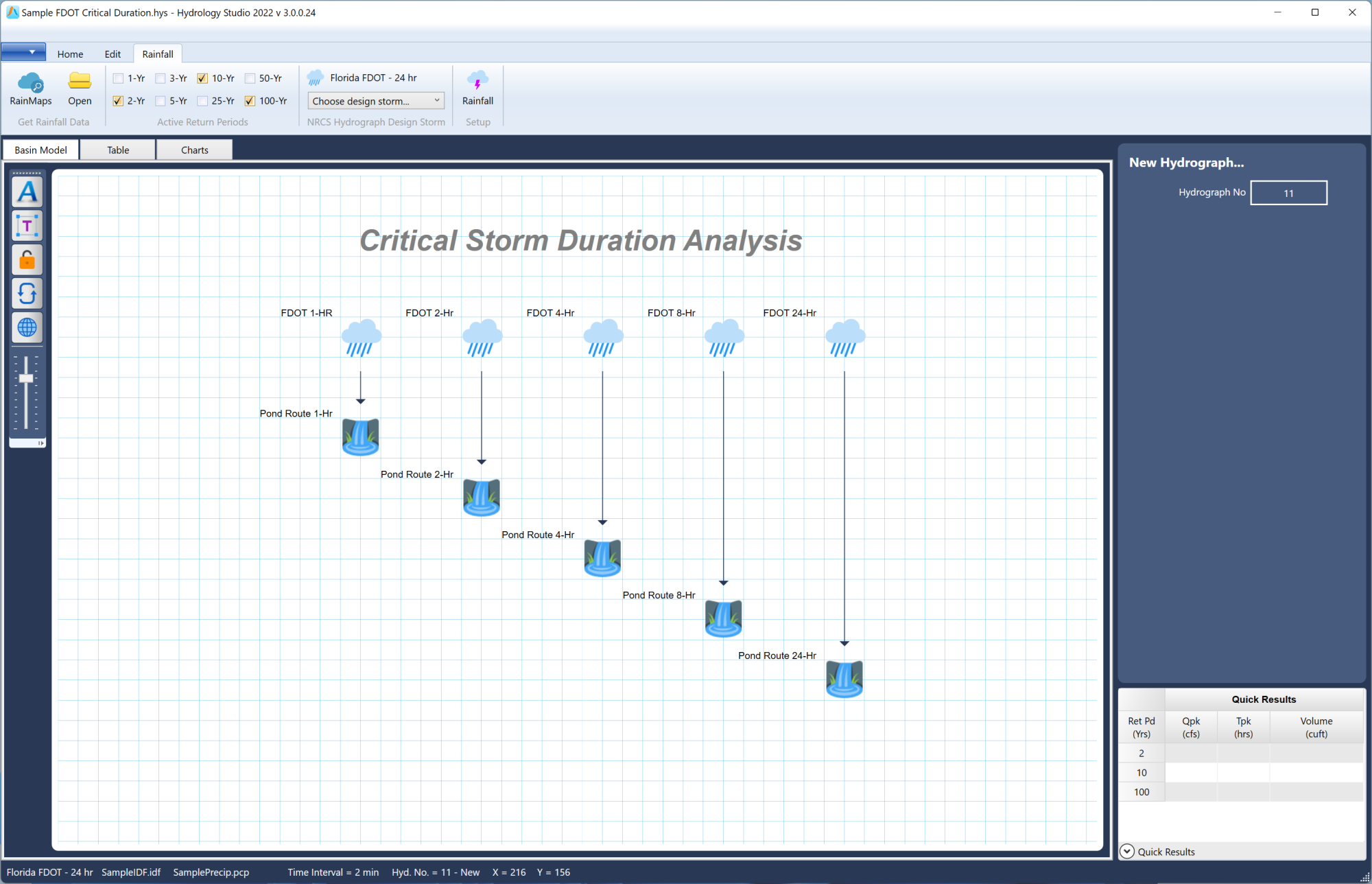 Perform a Critical Storm Duration Analysis – Learn Hydrology Studio