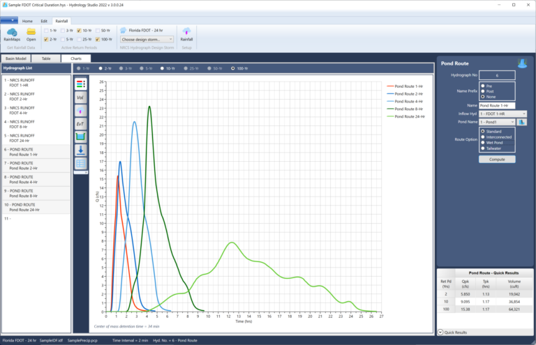 Perform a Critical Storm Duration Analysis – Learn Hydrology Studio
