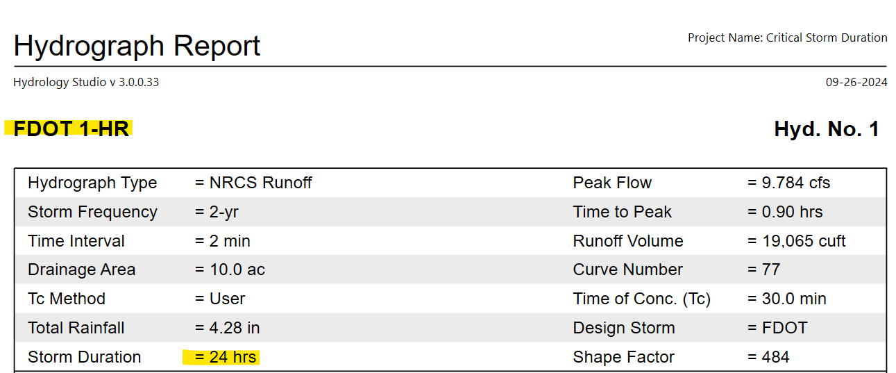 Perform a Critical Storm Duration Analysis – Learn Hydrology Studio