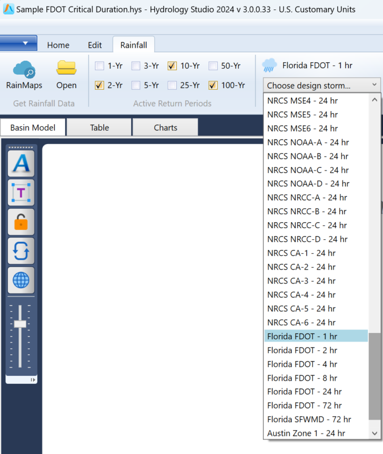 Perform a Critical Storm Duration Analysis – Learn Hydrology Studio