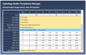 Perform a Critical Storm Duration Analysis – Learn Hydrology Studio
