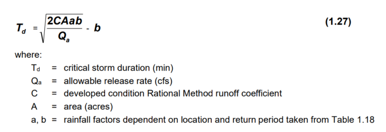 Rational Method Hydrographs – Learn Hydrology Studio