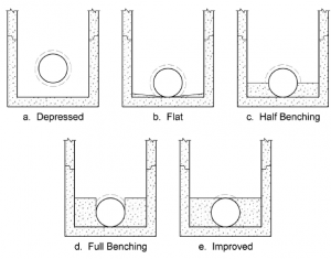 Pipes and Channels – Learn Stormwater Studio