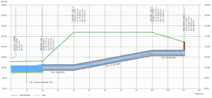 Storm Sewer Inlets – Learn Stormwater Studio