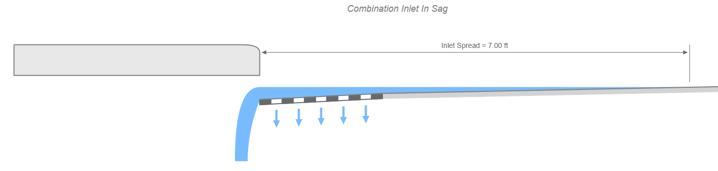 Inlets in Sags – Learn Stormwater Studio