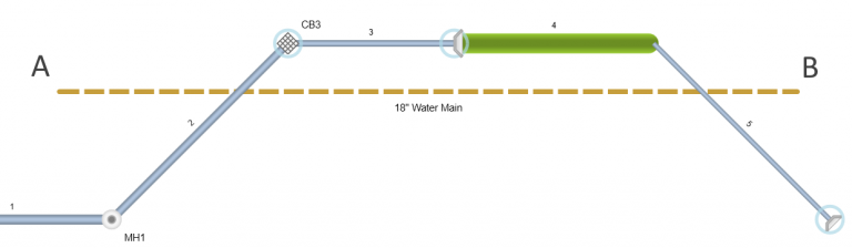 Adding Utility Crossings – Learn Stormwater Studio