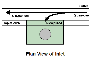 Inlet Calculations – Learn Stormwater Studio