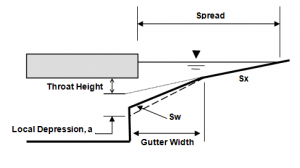 Gutters for Storm Sewers – Learn Stormwater Studio
