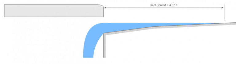 Storm Sewer Inlets – Learn Stormwater Studio