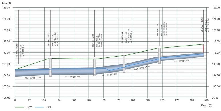 Plotting Profiles – Learn Stormwater Studio