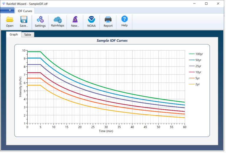 Importing IDF Data – Learn Stormwater Studio