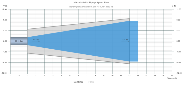 Pipes and Channels – Learn Stormwater Studio