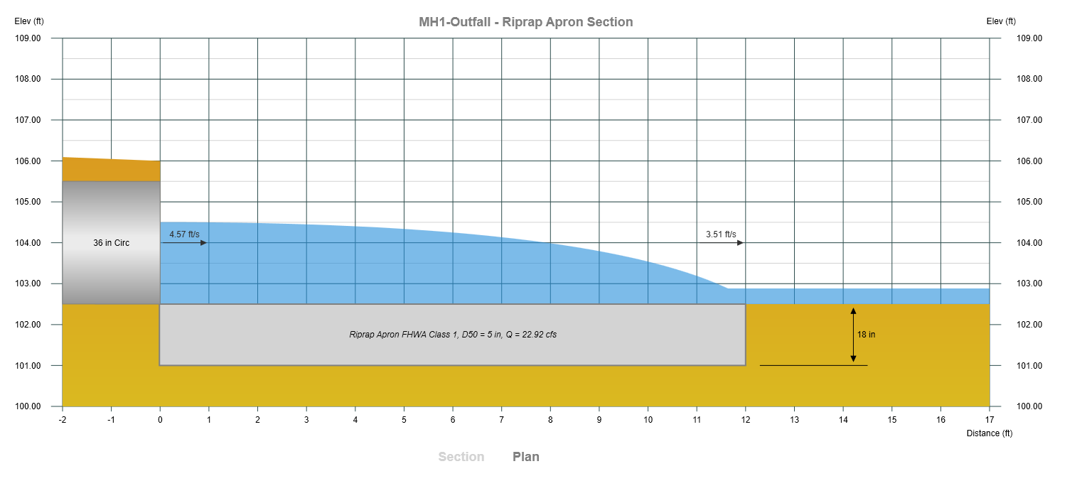 Pipes and Channels – Learn Stormwater Studio
