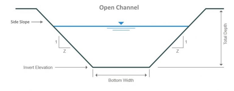 Pipes and Channels – Learn Stormwater Studio