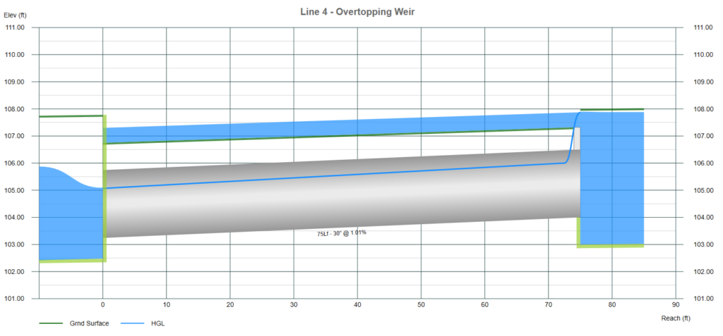 Storm Sewer Inlets – Learn Stormwater Studio