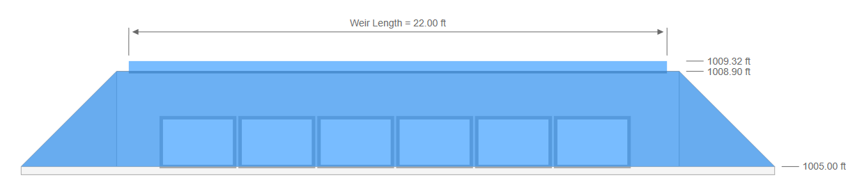 Storm Sewer Inlets – Learn Stormwater Studio