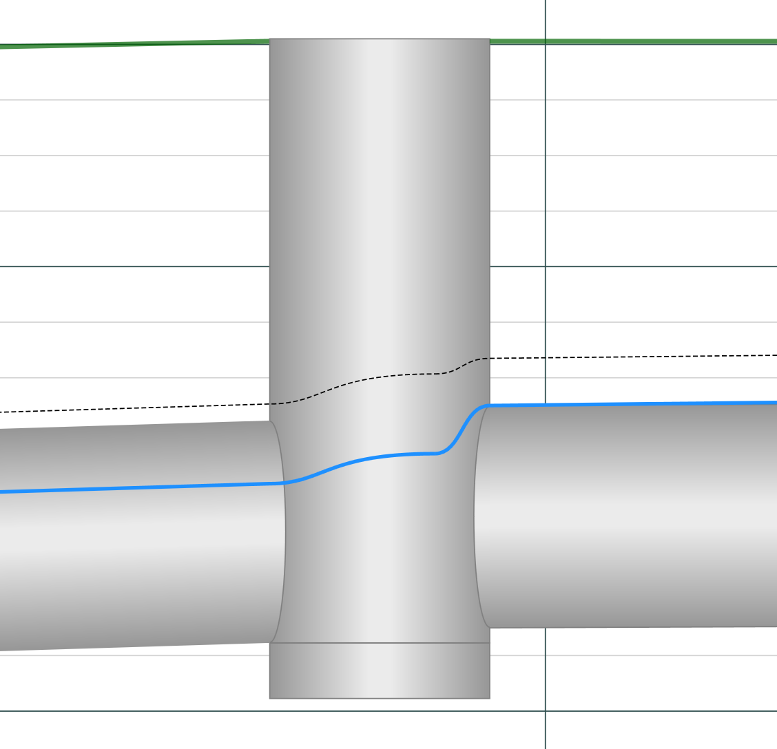 Storm Sewer Junction Losses – Learn Stormwater Studio