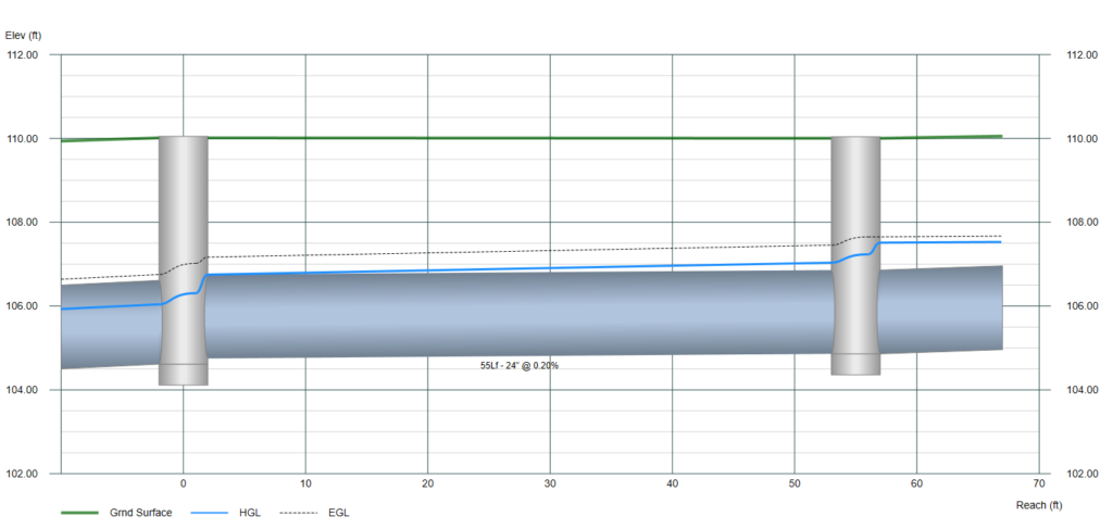 Water Surface Profiles for Storm Sewers – Learn Stormwater Studio