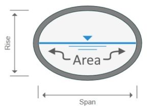 Water Surface Profiles for Storm Sewers – Learn Stormwater Studio
