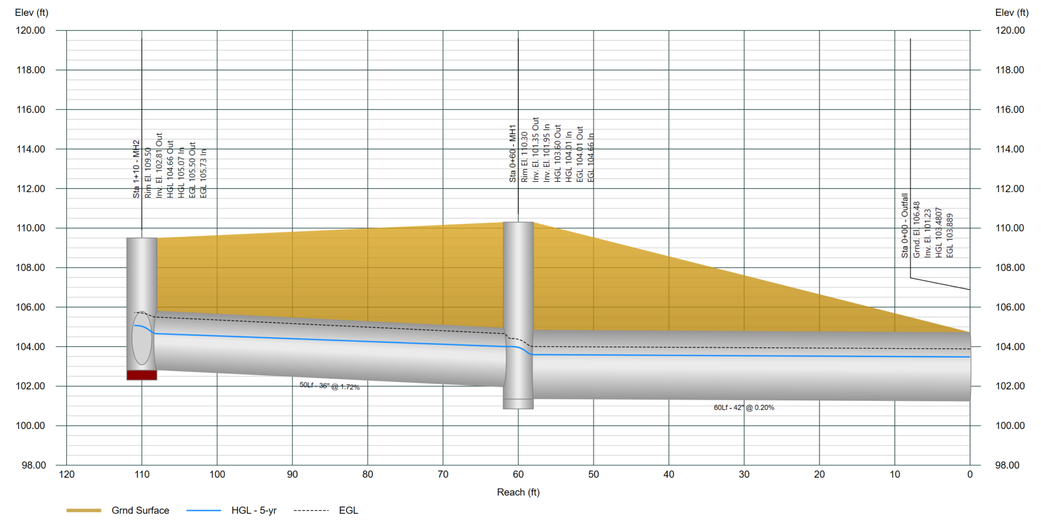Updates and Release History – Learn Stormwater Studio