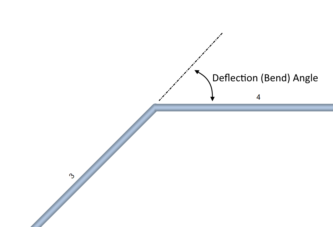 Storm Sewer Junction Losses – Learn Stormwater Studio