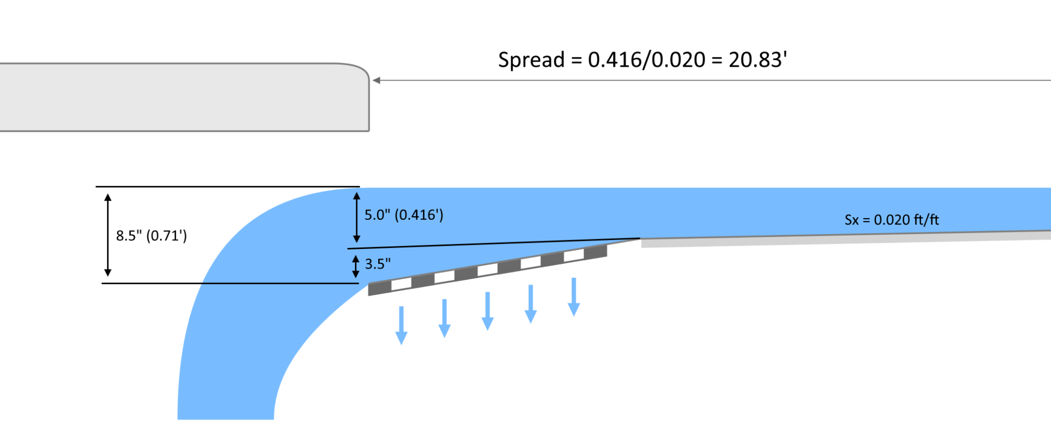 Inlets in Sags – Learn Stormwater Studio