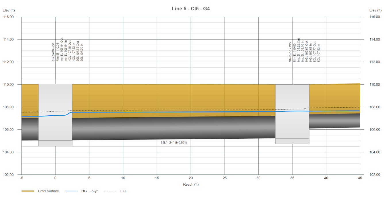 Plotting Profiles – Learn Stormwater Studio