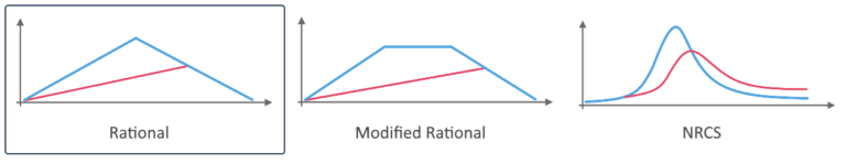 Rational Method Hydrographs – Learn Studio Express