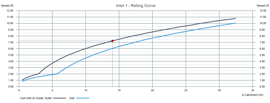 Working With Inlets – Learn Studio Express