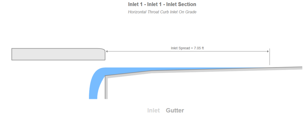 Working With Inlets – Learn Studio Express