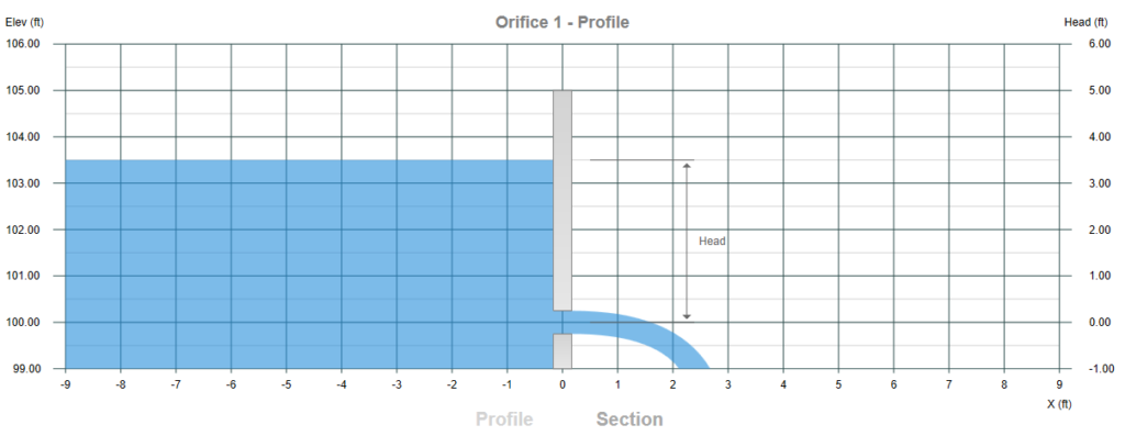 Working With Orifices – Learn Studio Express