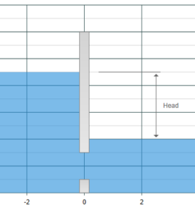 Working With Orifices – Learn Studio Express