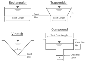 Weir Flow Calculations – Learn Studio Express