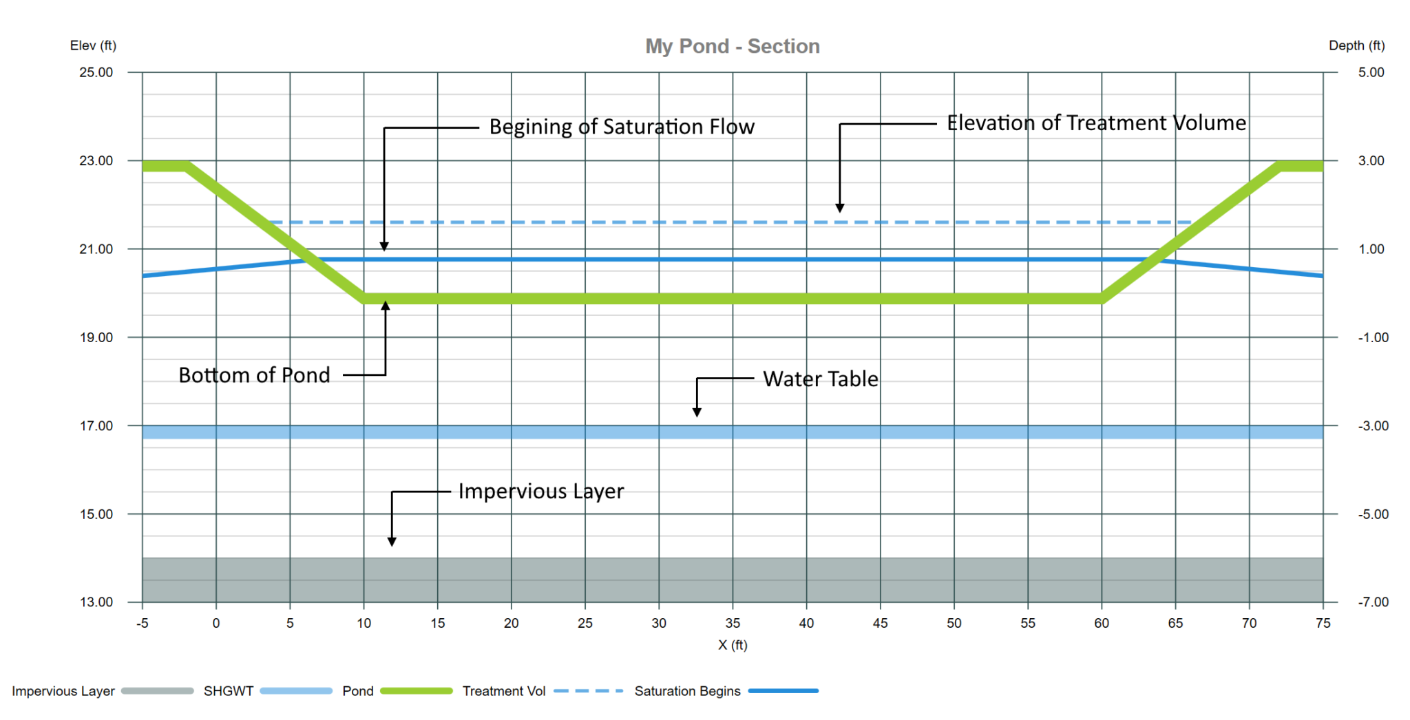 Stormwater Retention Pond Recovery – Learn Studio Express
