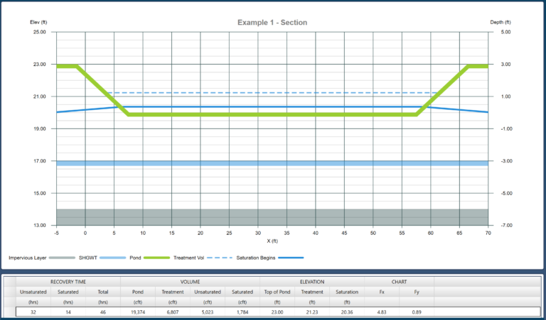 Retention Pond Recovery Example #1 – Learn Studio Express