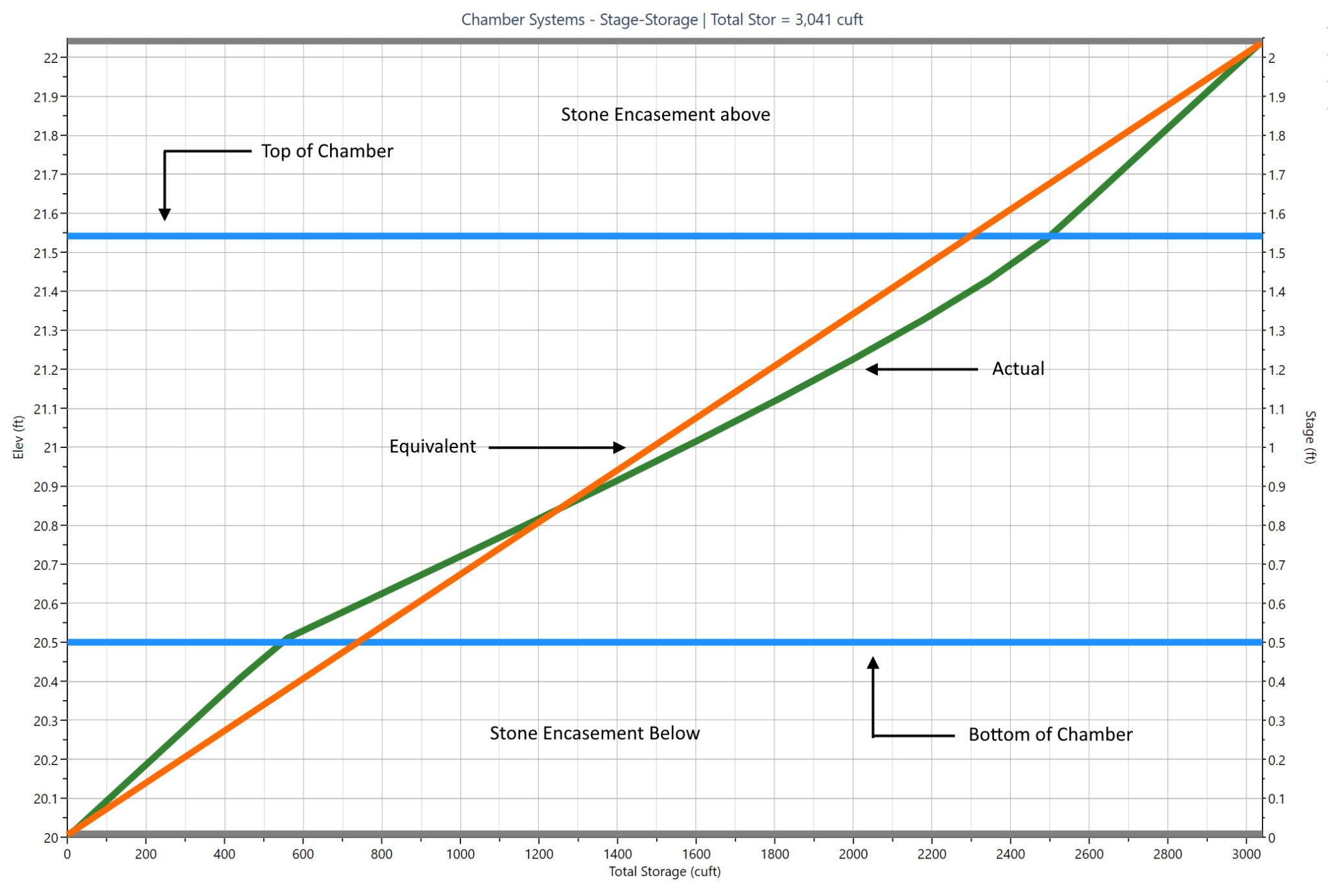 Retention Pond Recovery Example #2 – Learn Studio Express