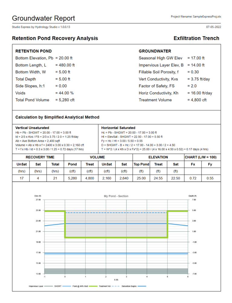 Exfiltration Trench Example #3 – Learn Studio Express