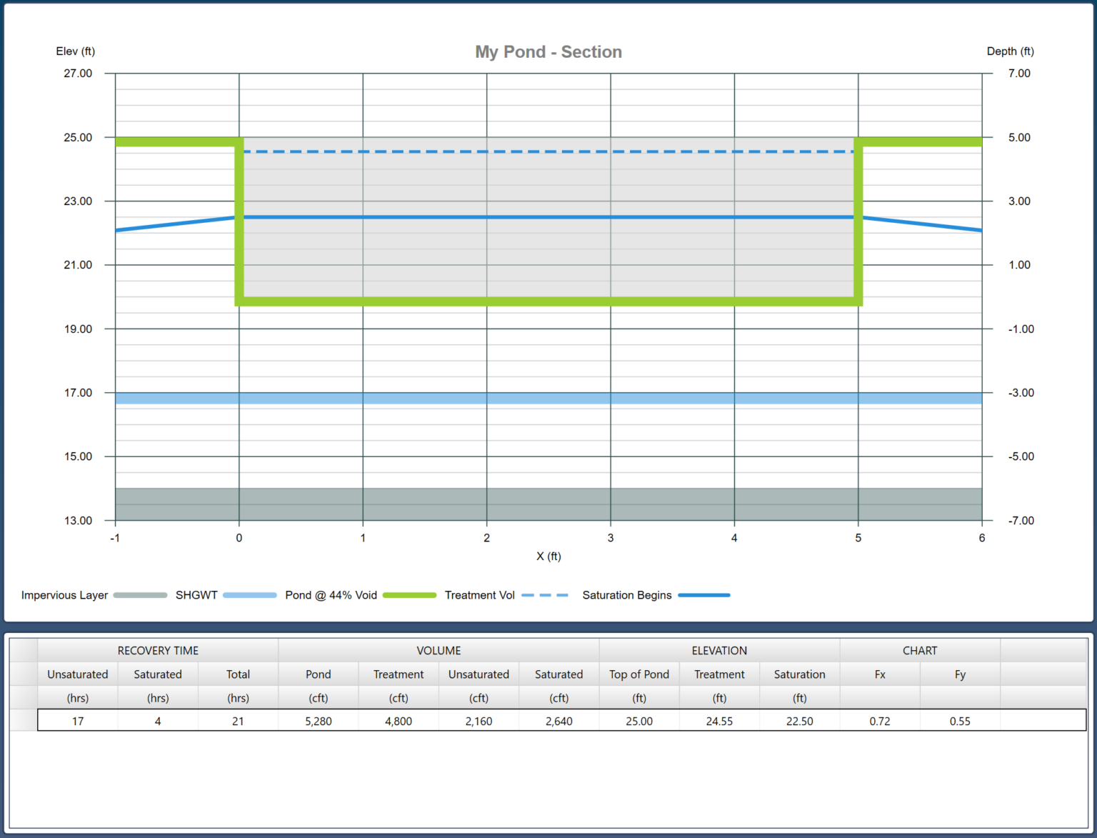Exfiltration Trench Example #3 – Learn Studio Express