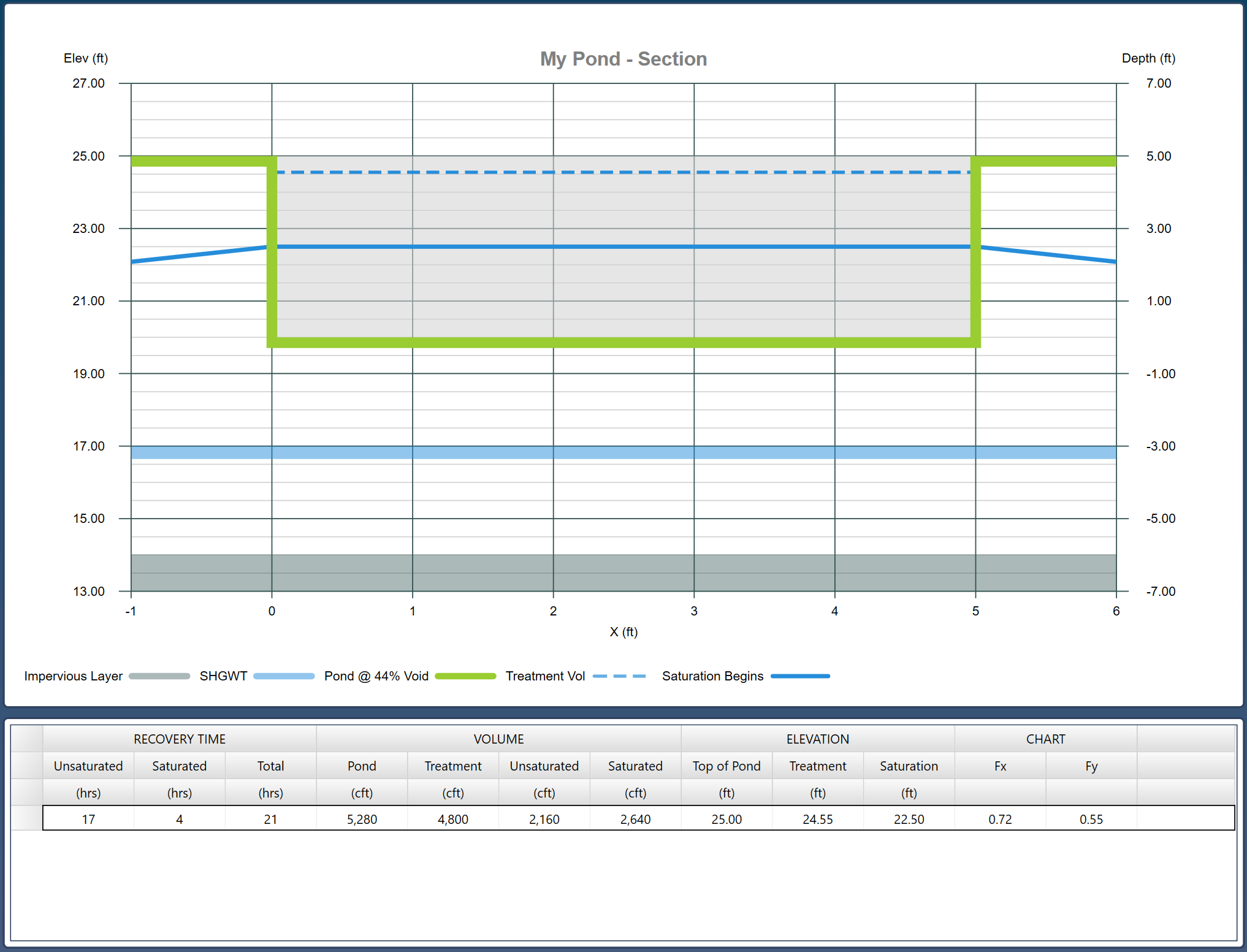 Exfiltration Trench Example #3 – Learn Studio Express